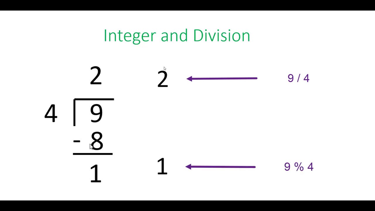 C Programming Arithmetic Operators with Integer Division