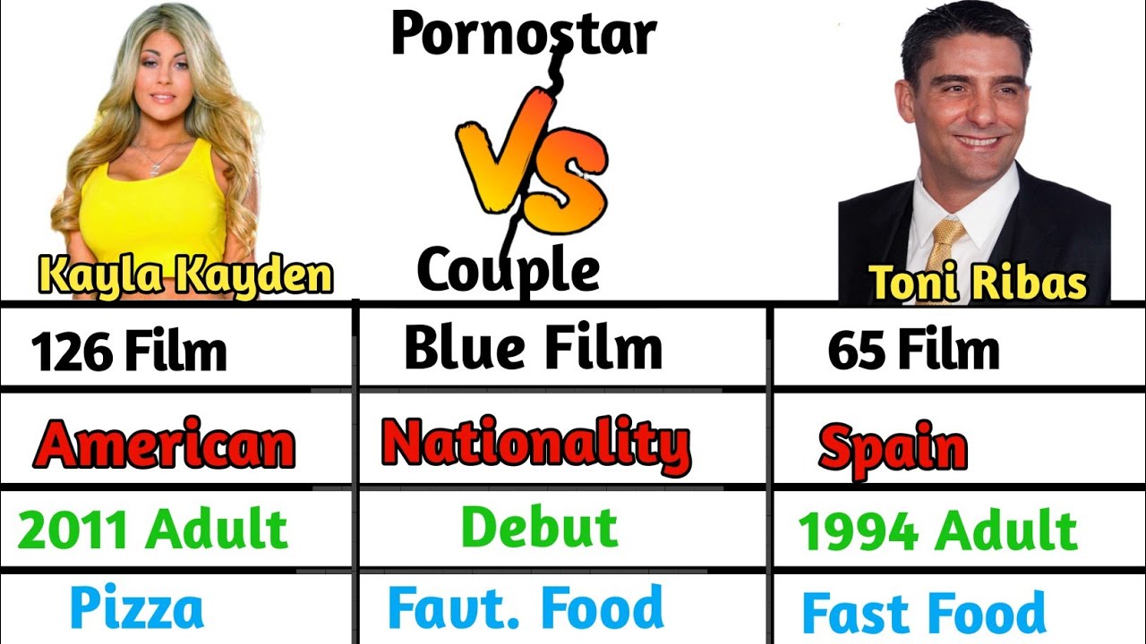 Kayla Kayden Vs Toni Ribas Comparison in Hindi & English | Birth Place | Zodiac Sign | Nationality |