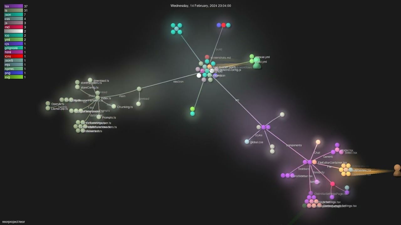 reorproject/reor - Gource visualisation