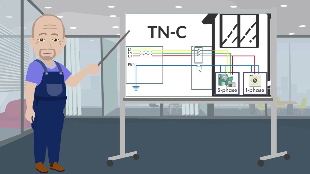 Grounding Earthing Systems