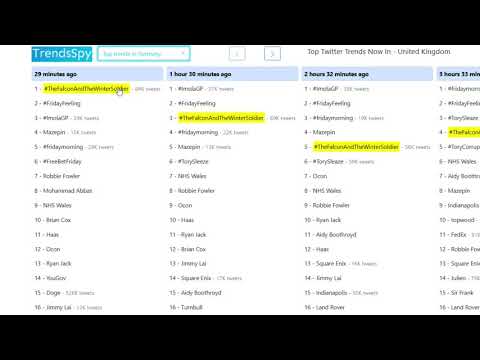 Twitter trending Topics and Hashtags Now, by Country