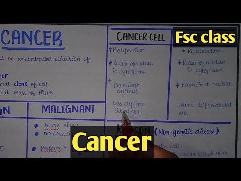 Cancer | benign And Malignant tumor | Class 12 Biology
