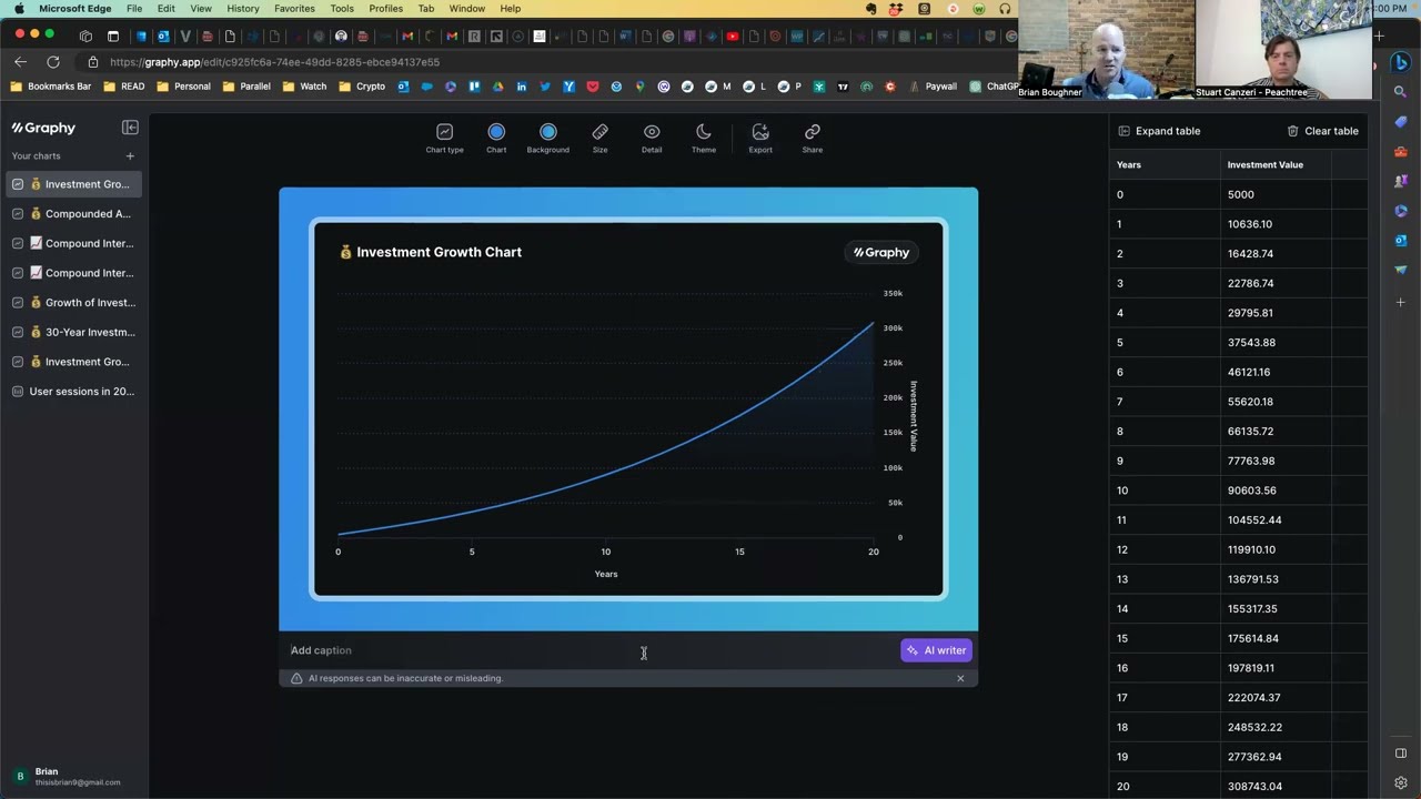 Graphyapp - AI Powered Charts For Presentations