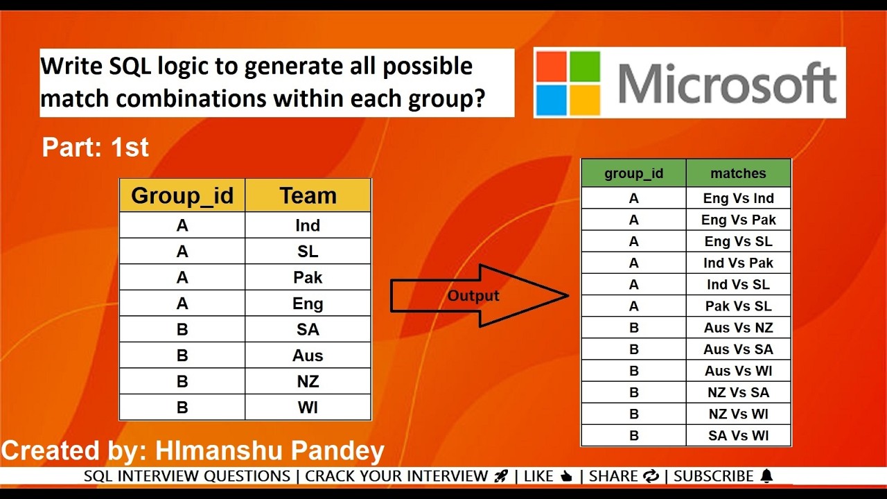 Microsoft Interview Questions | SQL Interview Questions | Data Engineer & Analyst Tutorial