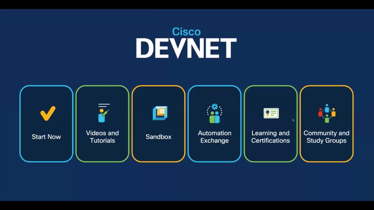 DevNet Event: Accelerating business success through automation and programmability.