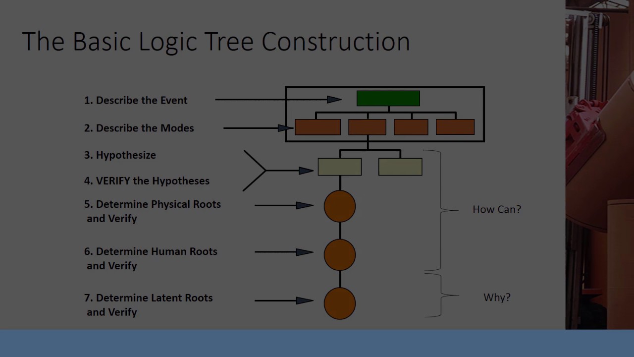 PROACT Root Cause Analysis (RCA) Overview