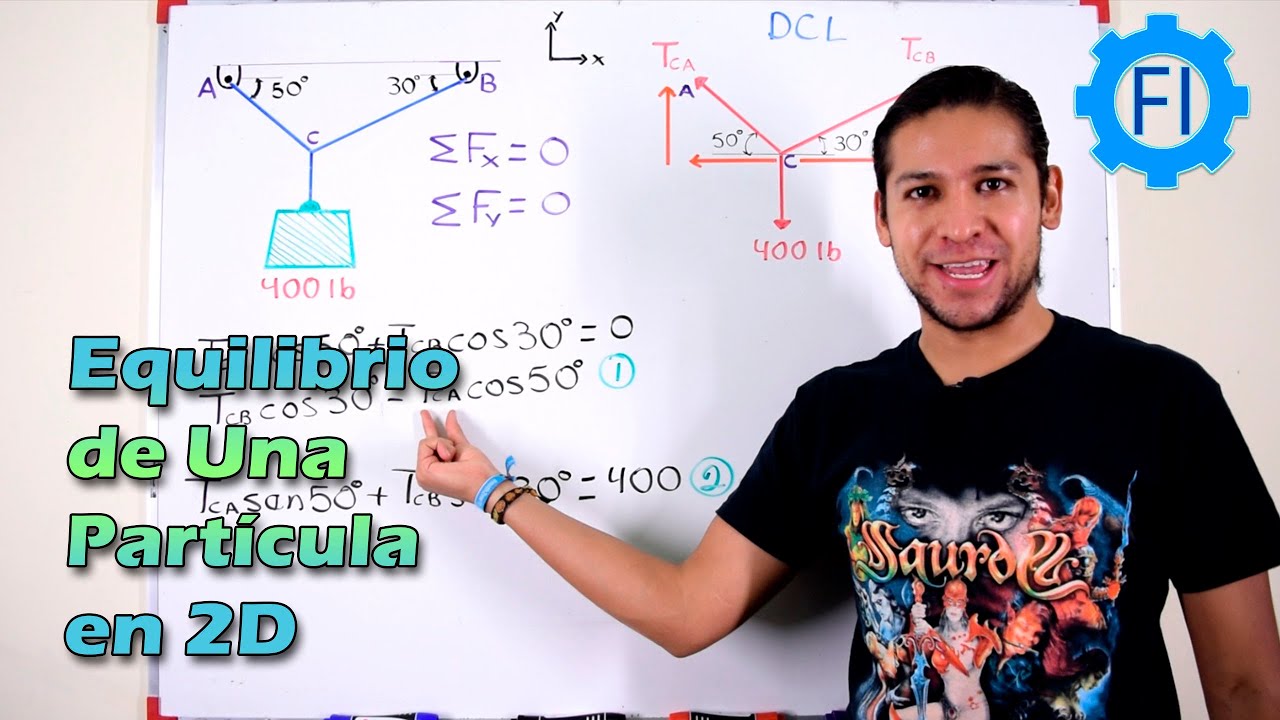 Particle Equilibrium Step by Step - Salvador FI