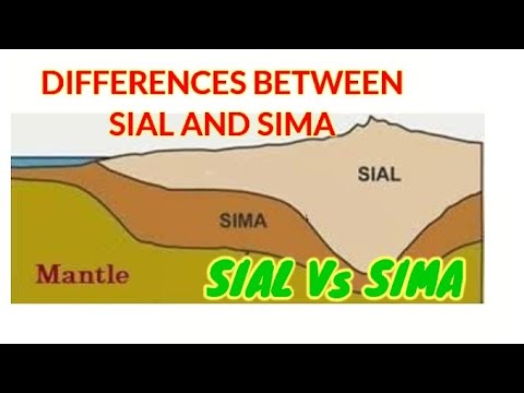 Differences between Sial and Sima| Sial Vs Sima| Compare Sial and Sima|