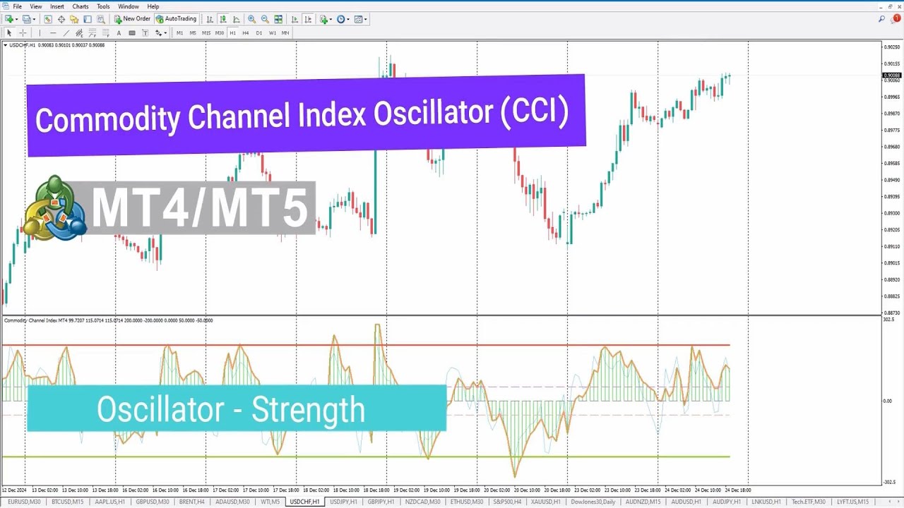 Understanding the Commodity Channel Index Oscillator for MT4 and MT5 | Galaxy.ai