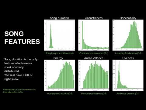 Spotify Song Popularity Predictor: Data science Machine Learning Project