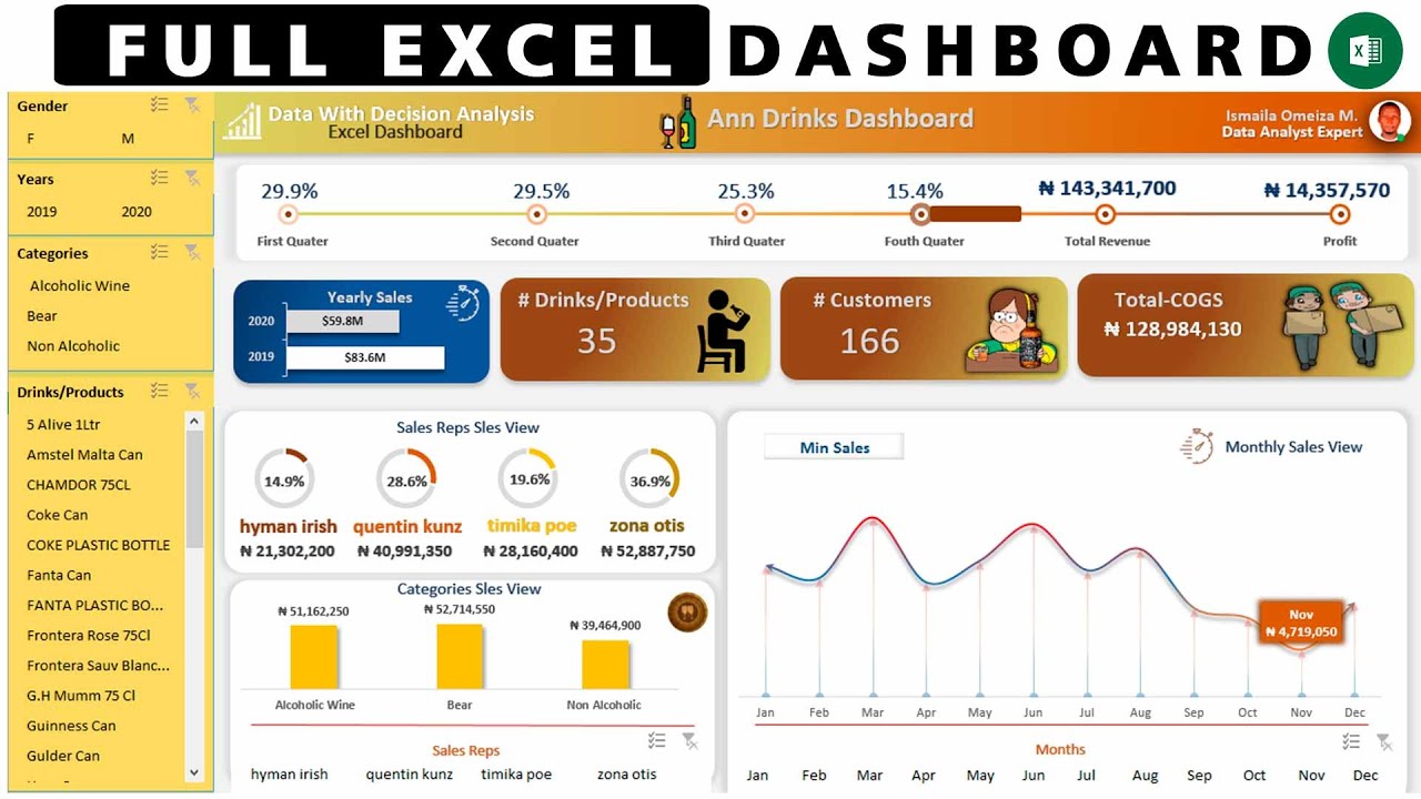 Excel Dashboard and Pivot Table | Dynamic and Interactive Excel Dashboard Under 26 minutes