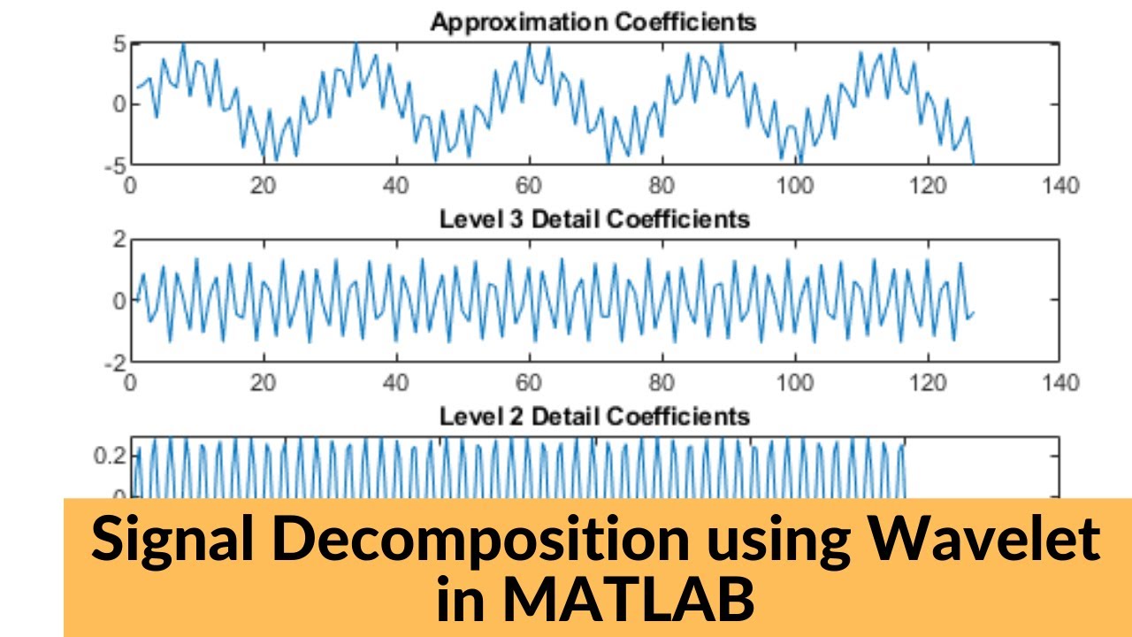 Wavelet Decomposition in Matlab | Wavelet Toolbox and Manual Coding