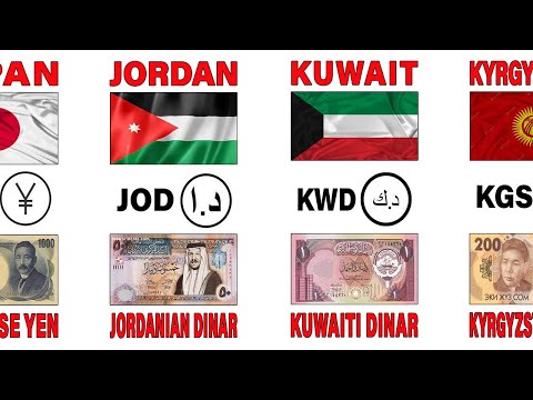 The Currency of Asian Countries List