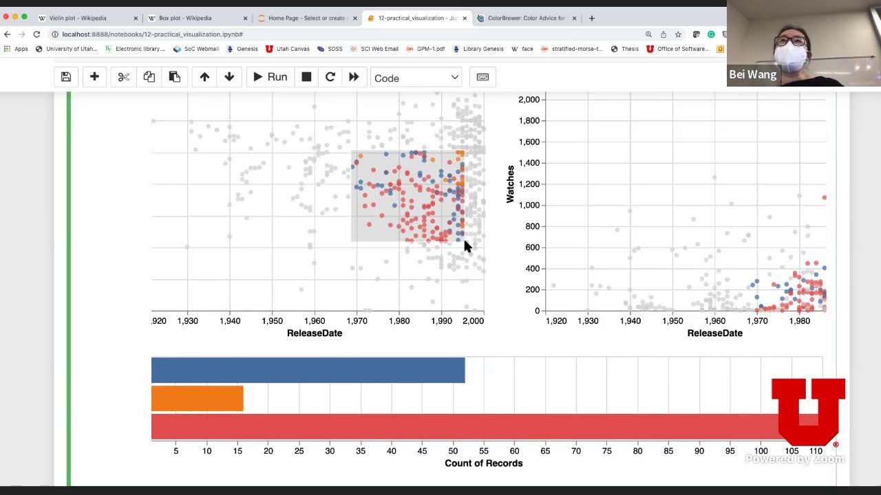 Lecture 12: Practical Data Visualization