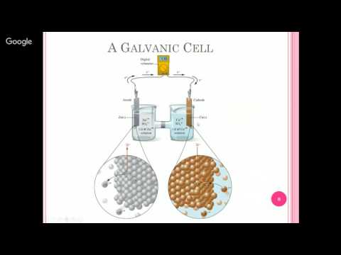 Chapter 17 (CHEM 1120)