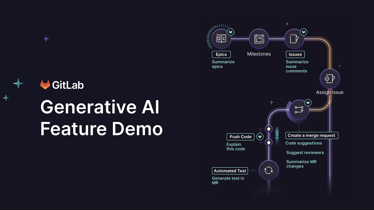GitLab Generative AI Feature Walkthrough