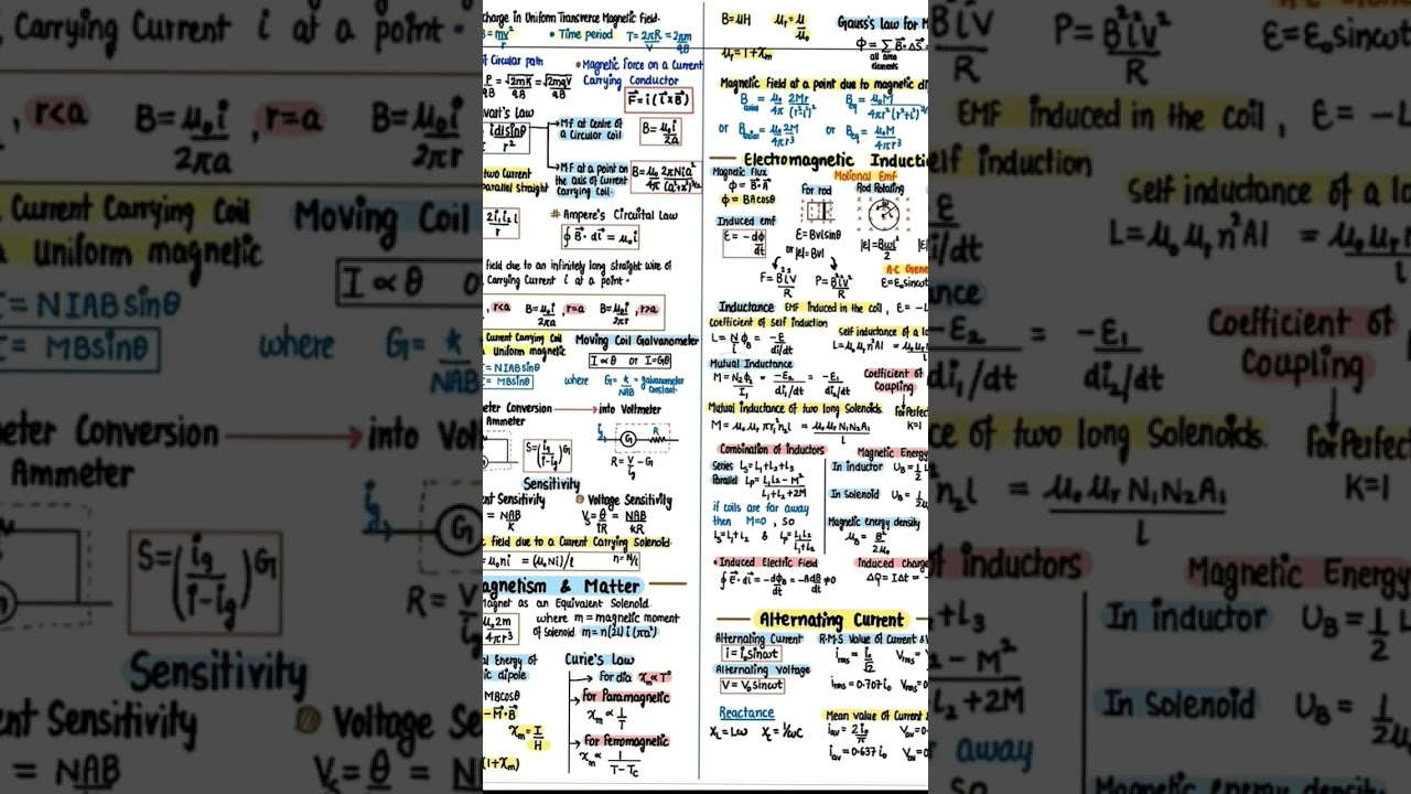 #physics formula sheet