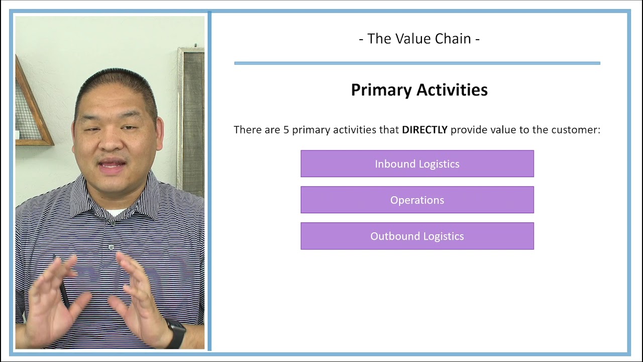 Accounting Information Systems - Lesson 1.11 - The Value Chain