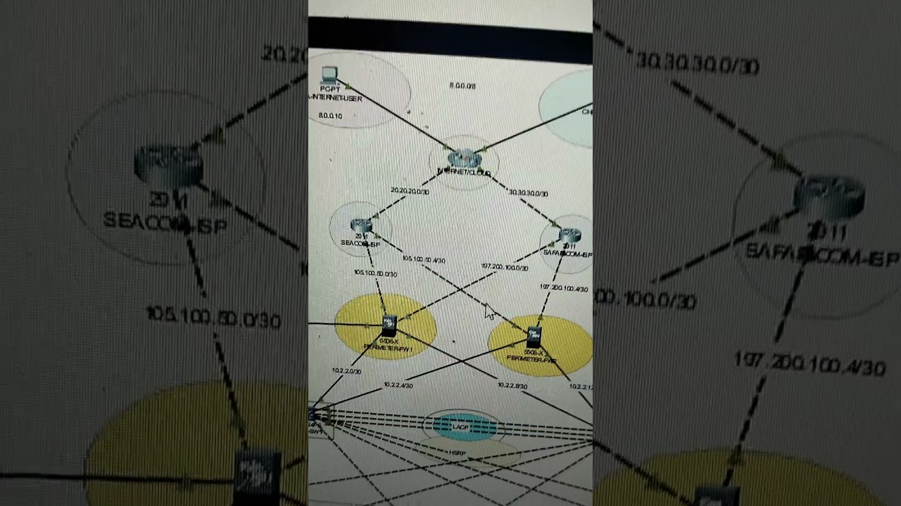 Secure Company Network Design and Implementation #networkswitch #gns3