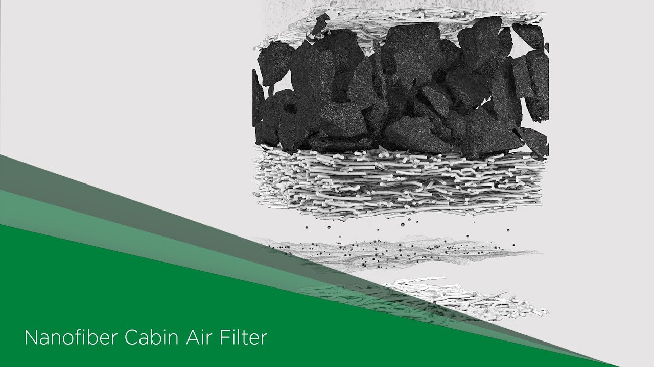Cabin air filters with nanofiber filter media vs. electret media