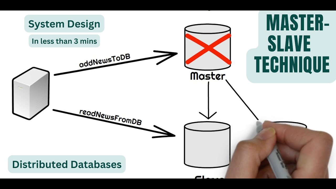 Master Slave Technique | Data Replication | System Design