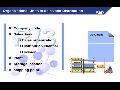 SAP SD Enterprise Structure video 1# SAP ERP Sales & Distribution certification Book #TSCM60_1
