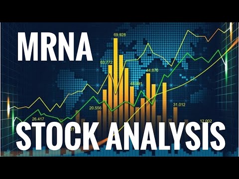 Moderna Stock Analysis - BUY, HOLD or SELL | MRNA Price Predictions