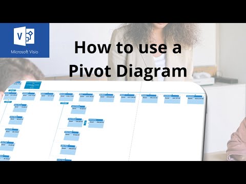 How to use a Pivot Diagram in Microsoft Visio | ITs Easy Training