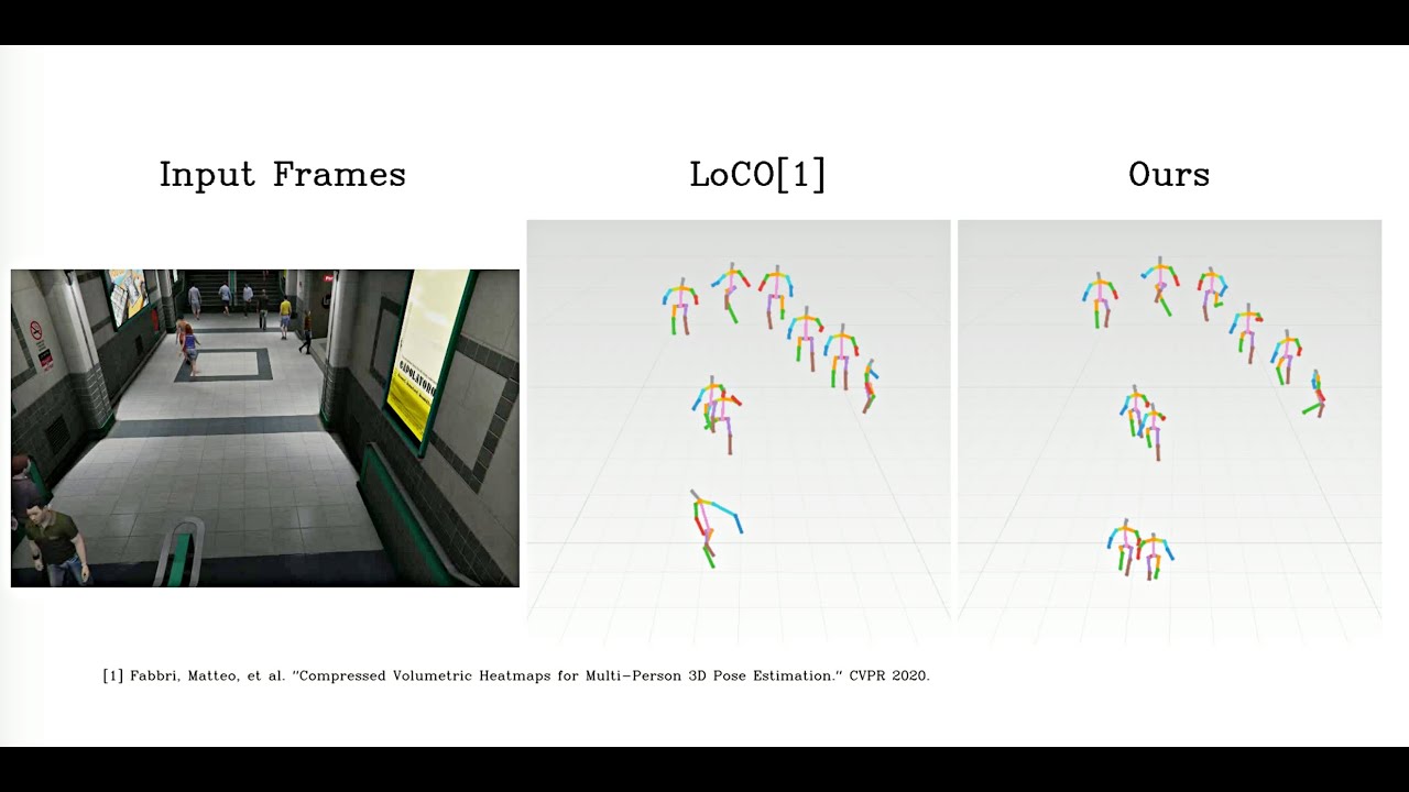 Dual networks based 3D Multi-Person Pose Estimation from Monocular Video