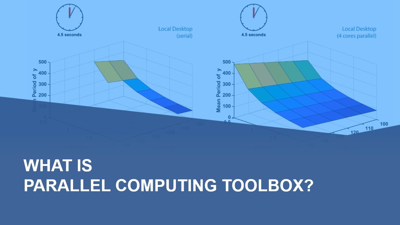 What Is Parallel Computing Toolbox?