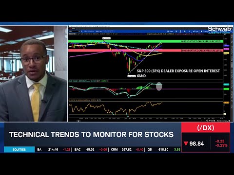 SPX Tests New Resistance, 10YR-3MO Treasury Spread's Impact on Price Action