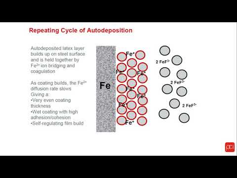 Webinar - Autodeposition Coatings in Powder Coating Applications