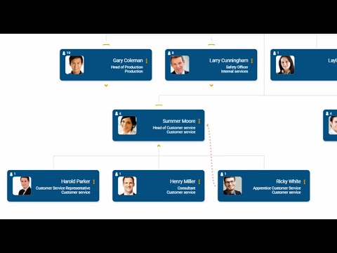 Visualization of additional connections via dotted lines with orginio