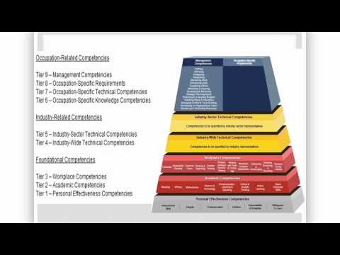 Code Green Super CIP: Integrating Sustainability into Education