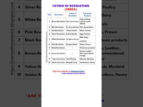 Father of Revolution (India) #shorts #facts