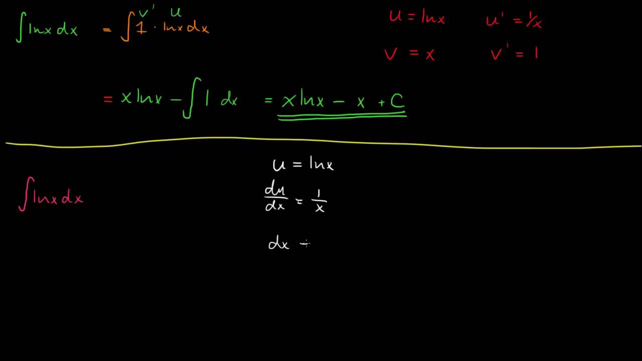 Delvis integrasjon 5 - Integralet av lnx | UDL.no