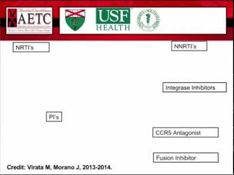 Management of ARV Naive Patient