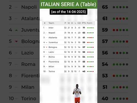 The Most RECENT ITALIAN SERIE A Table & Rankings (14-04-2025)
