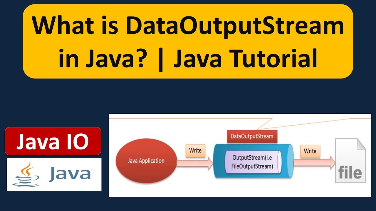 What is DataOutputStream in Java? | Java IO | Java Tutorial