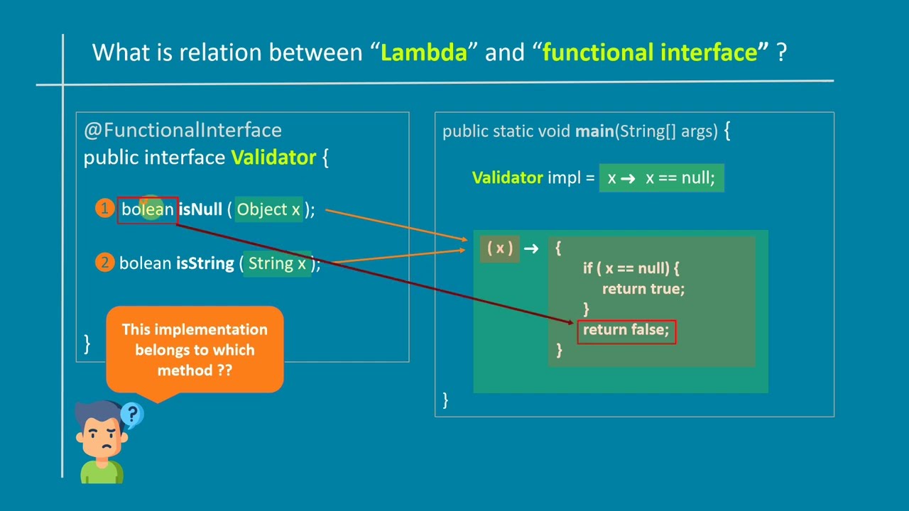 Why Functional Interfaces Have Only One Method - JAVA