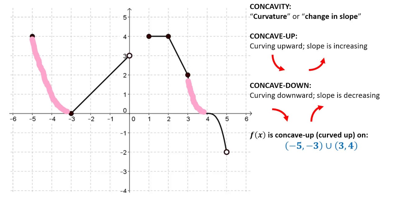 Review of Function Attributes