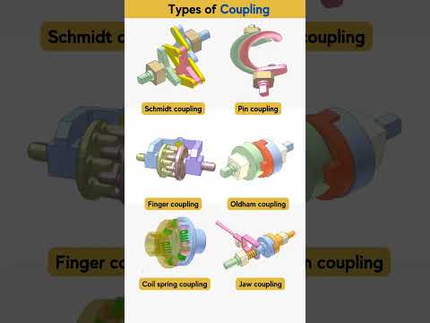TYPES Of Coupling | Coupling | All types of coupling