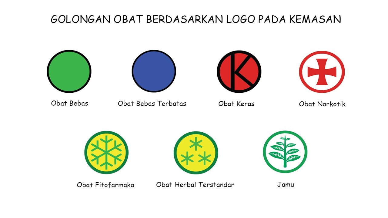 Daftar Golongan Obat Berdasarkan Logo Pada Kemasannya