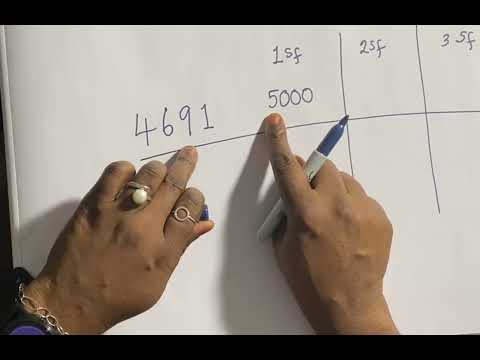 Rounding to Significant Figures – Maths Junction