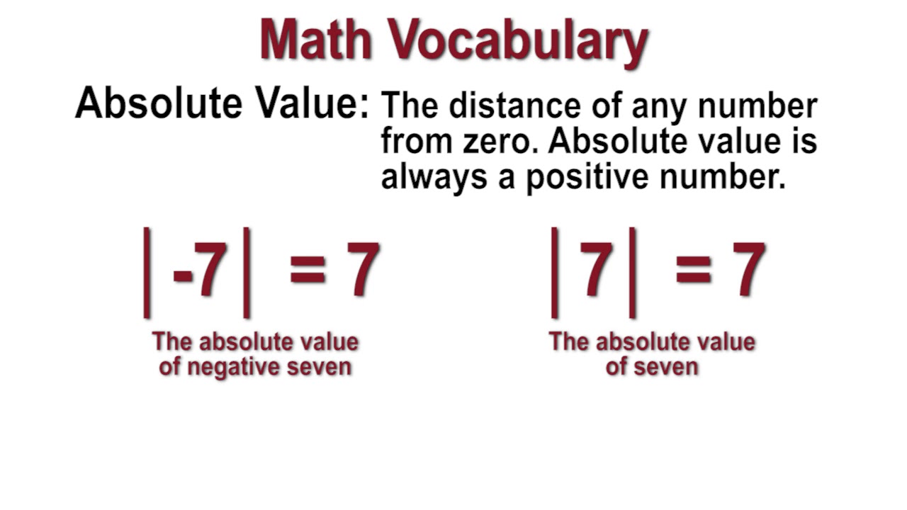 Coordinate Plane and Absolute Value