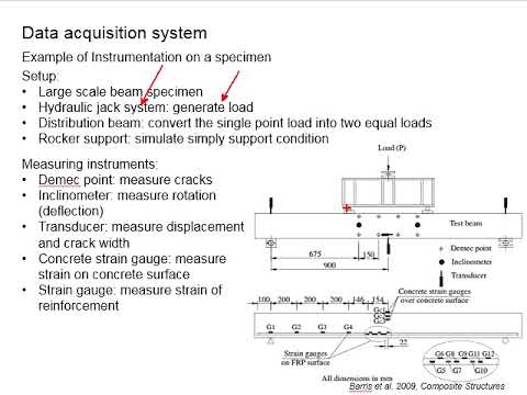 8.6 Data acquisition system