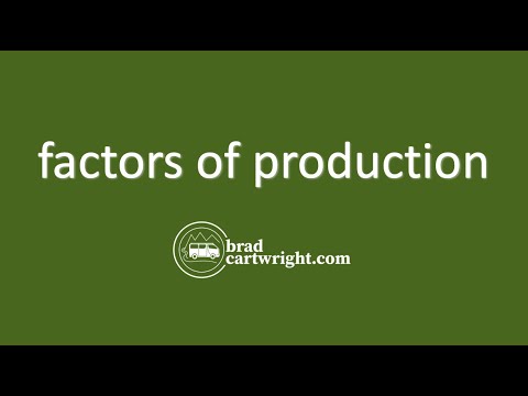 Factors of Production Explained | IB Microeconomics