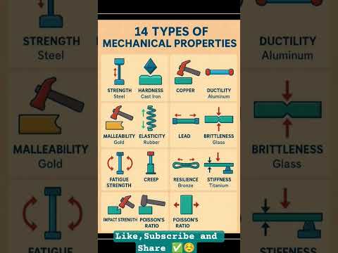 Mechanical Properties @subhamnandi7793 #strengthofmaterials #mechanicalengineering