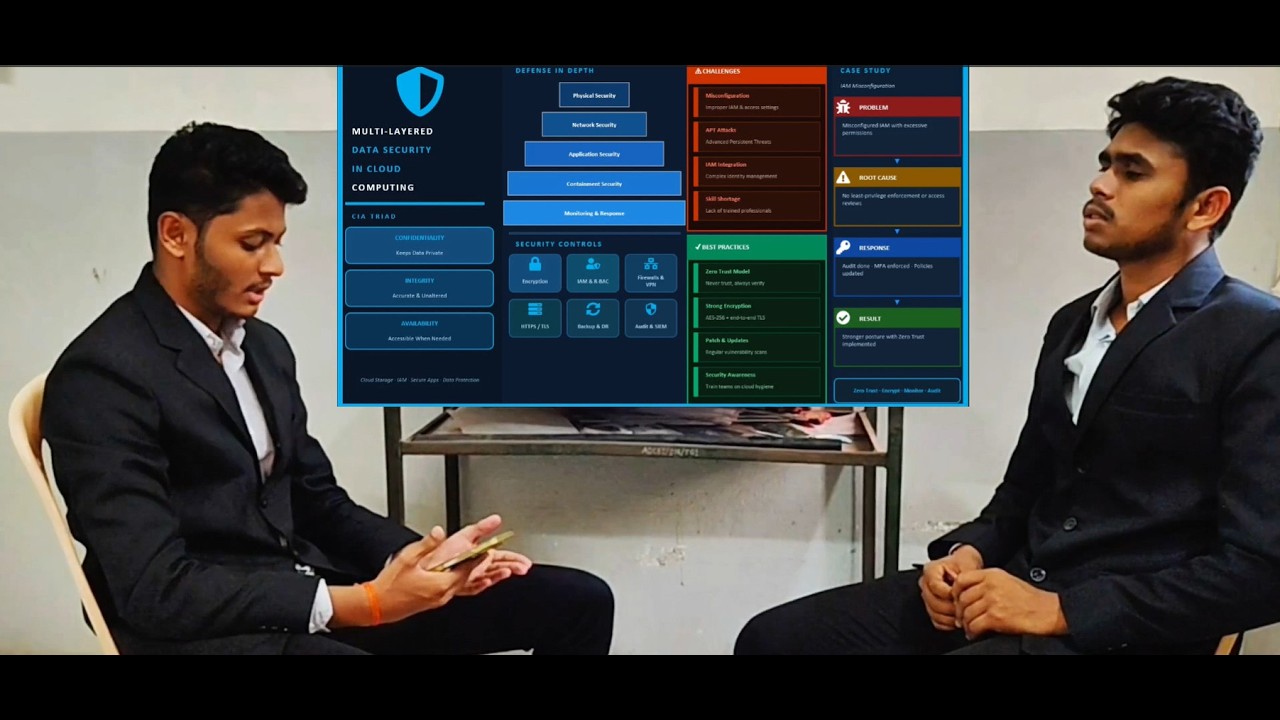 Data security in cloud computing