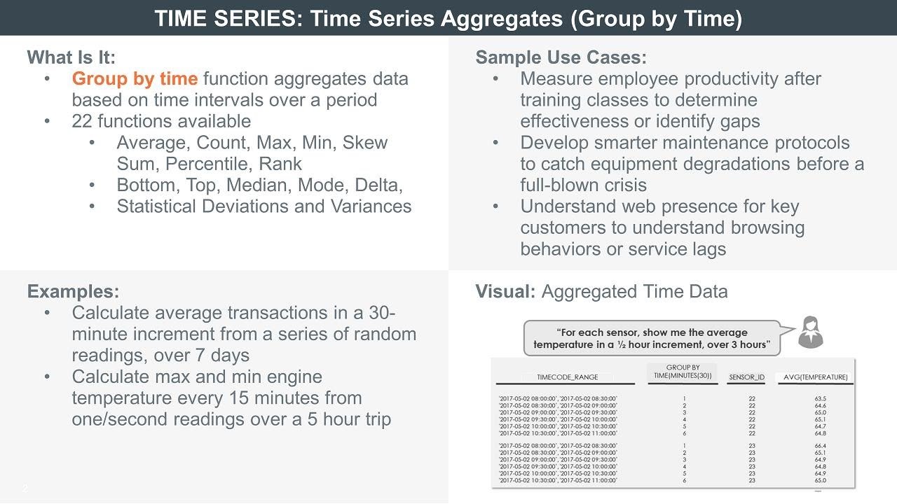 TechBytes: Vantage – Time-Aware Aggregation with Group By Time Function